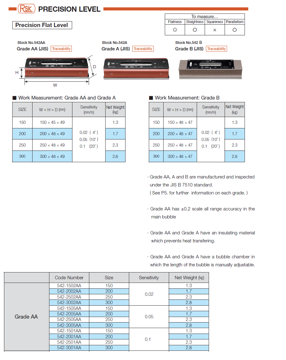 Ichiban Precision Sdn Bhd - RSK - RSK Precision Flat Level (Grade AA) (JIS Standard)